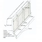 Hidden Architecture » UNGREEN | Traditional Turf Houses - Hidden ...