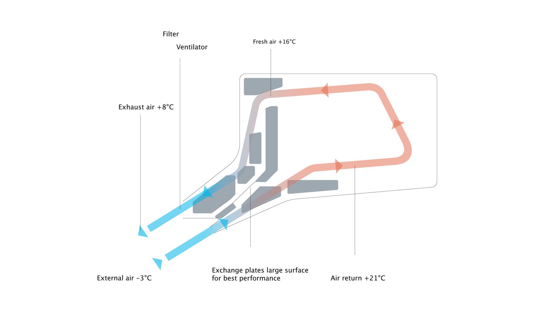 Hidden Architecture » Windtrap - Hidden Architecture