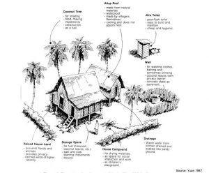 Hidden Architecture » Salinger House - Hidden Architecture