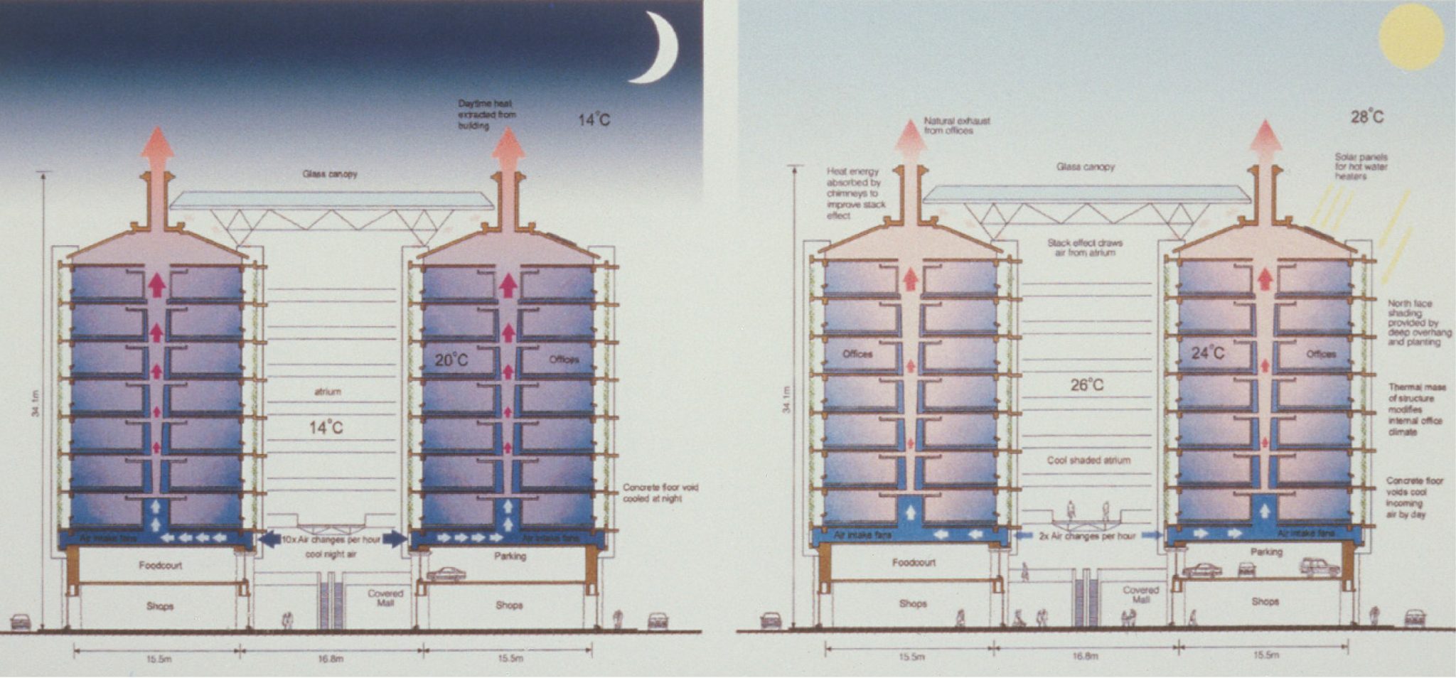 Hidden Architecture » Eastgate Centre - Hidden Architecture