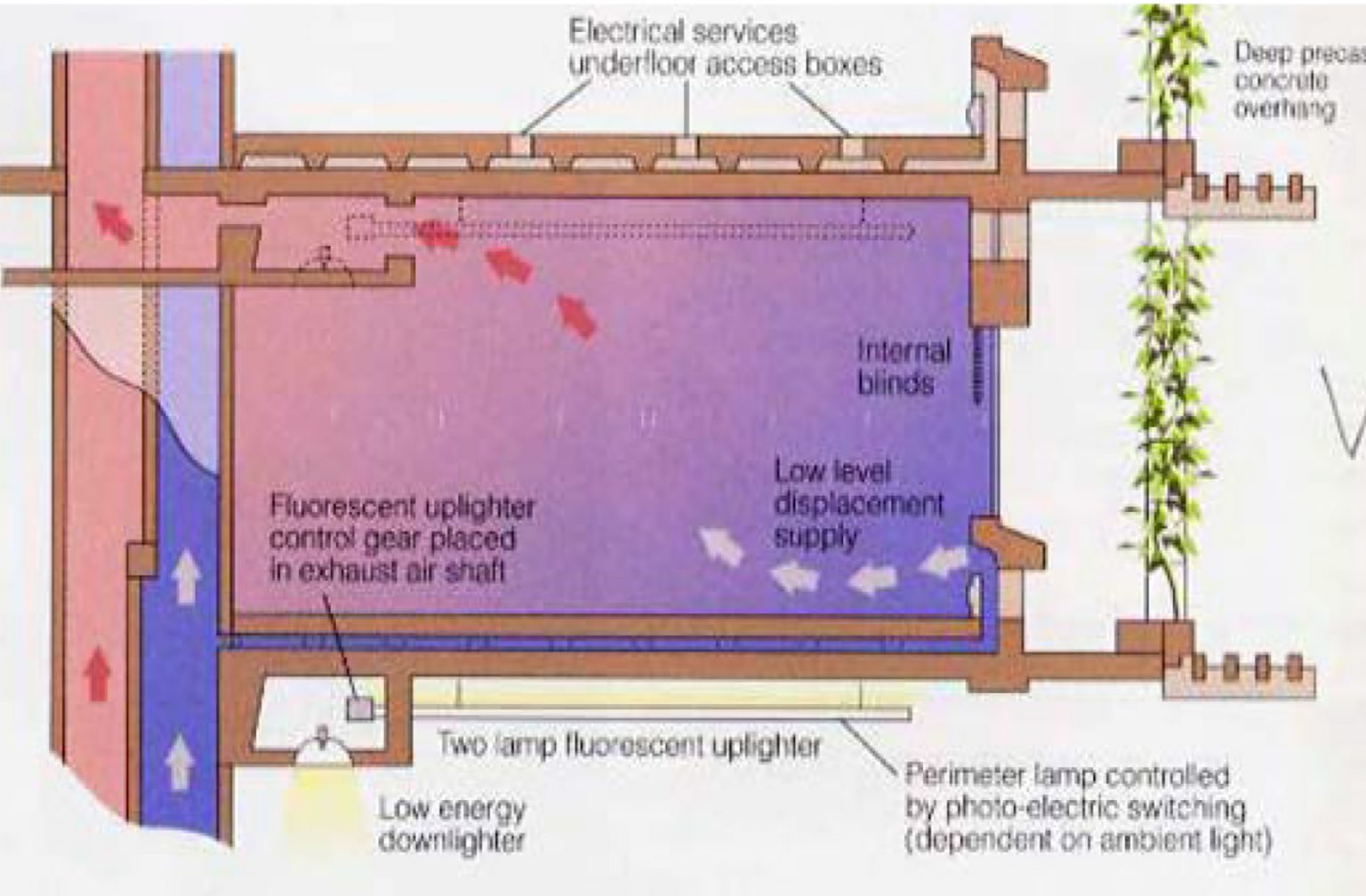 Hidden Architecture » Eastgate Centre - Hidden Architecture